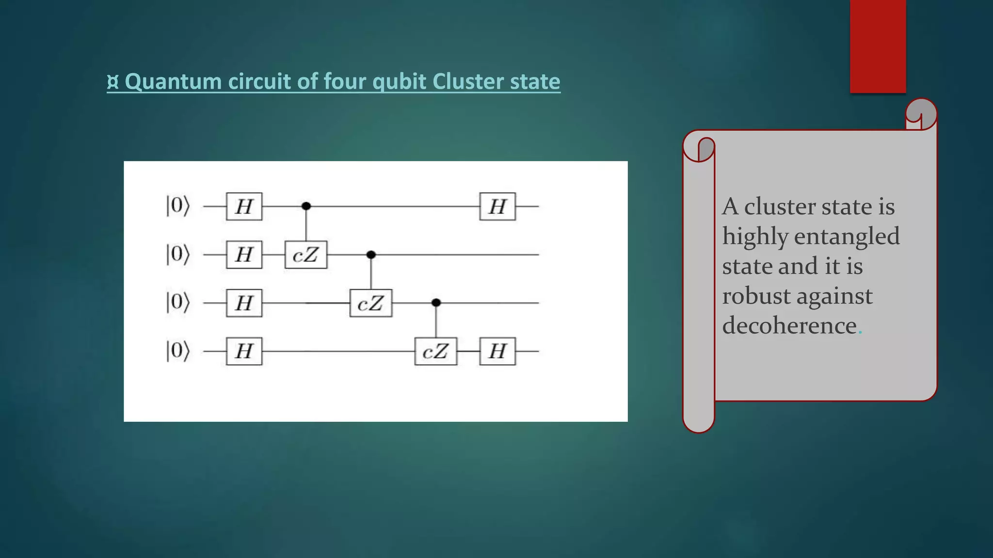 Quantum Teleportation | PPT