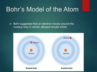 Quantum Theory and the Atom.ppt science 9x | PPTX