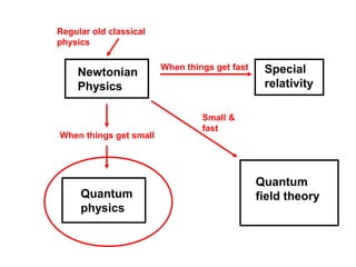 Quantum theory ppt | PPT