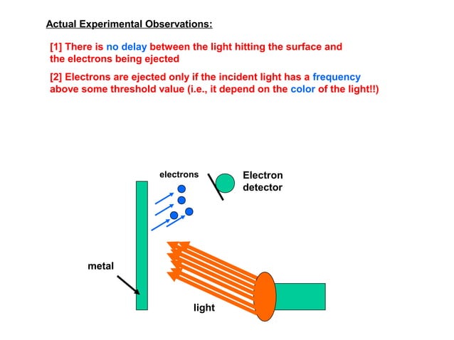 Quantum theory ppt | PPT | Physics | Science