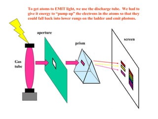 Quantum theory ppt | PPT