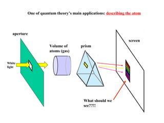 Quantum theory ppt | PPT