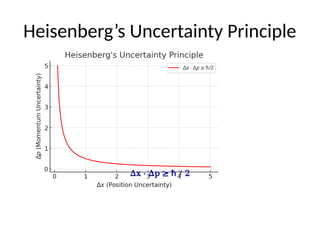 Quantum_Theory_Presentation_With_Math_Visuals.pptx