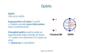 Quantum Computing: Technology, Market and Ecosystem Overview | PPT