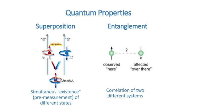Quantum Computing: Technology, Market and Ecosystem Overview