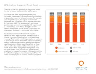 Quantum Workplace - 2012 Employee Engagement Trends Report | PPT
