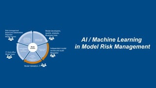 Quant university MRM and machine learning | PPT