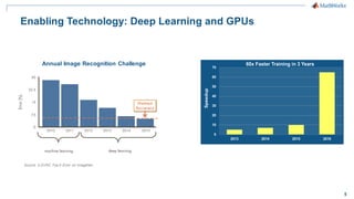 Quant university MRM and machine learning | PPT