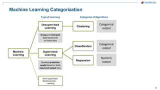 Quant university MRM and machine learning | PPT