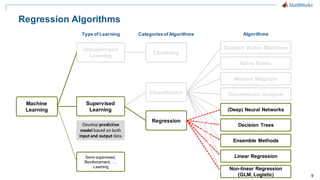 Quant university MRM and machine learning | PPT