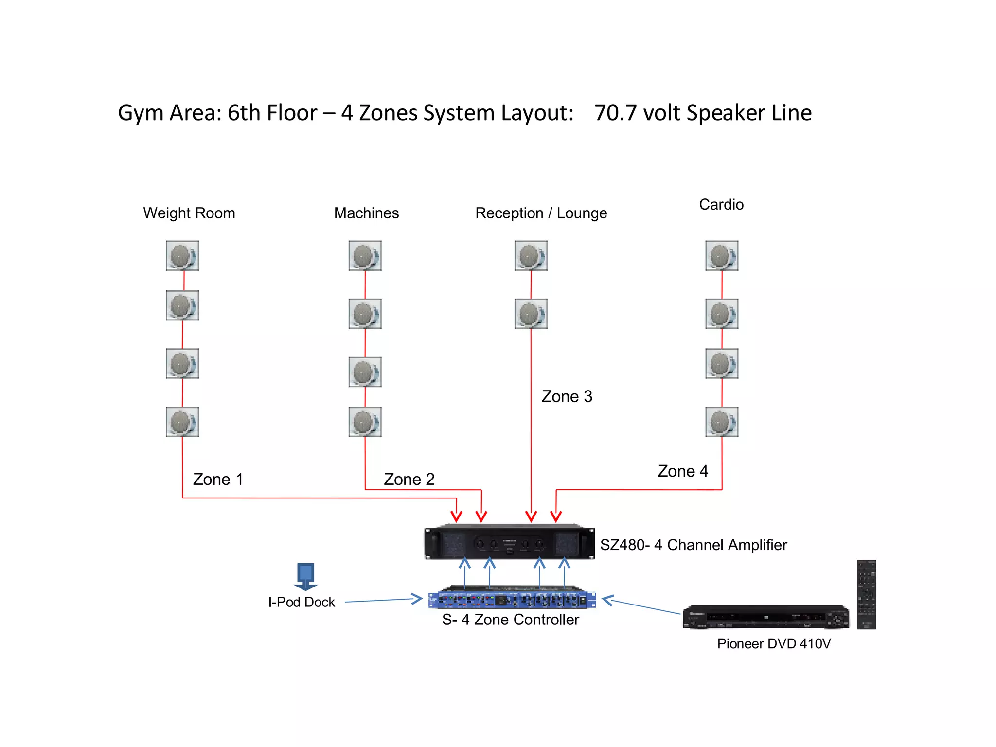 Quantuvis Q Tower Sound System Layout by SAX | PPT
