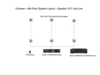 Quantuvis Q Tower Sound System Layout by SAX | PPT | Technology & Computing