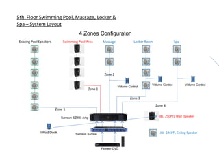Quantuvis Q Tower Sound System Layout by SAX | PPT | Technology & Computing