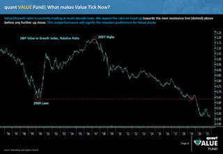 Quant Value fund | PDF