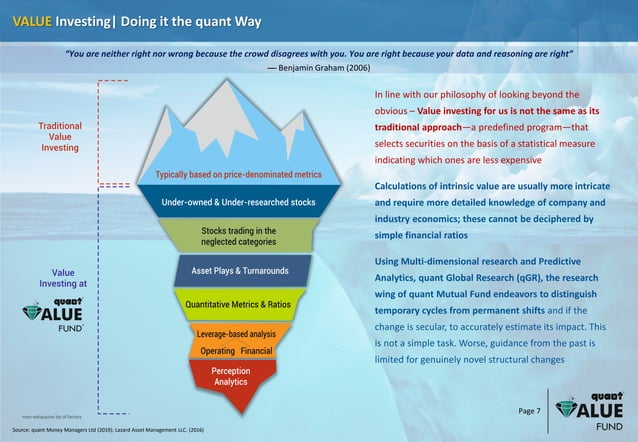 Quant Value fund | PDF