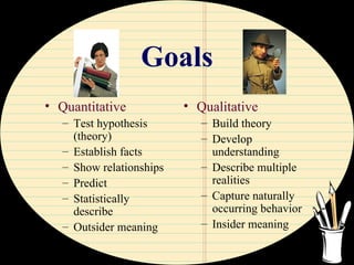 Quant Vs Qual Research | PPT