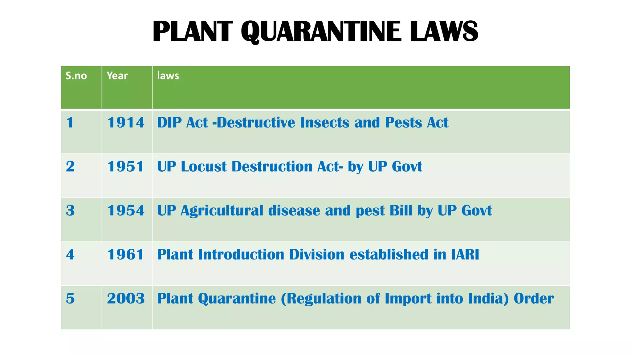 QUARANTINE AND POST-ENTRY QUARANTINE.pdf