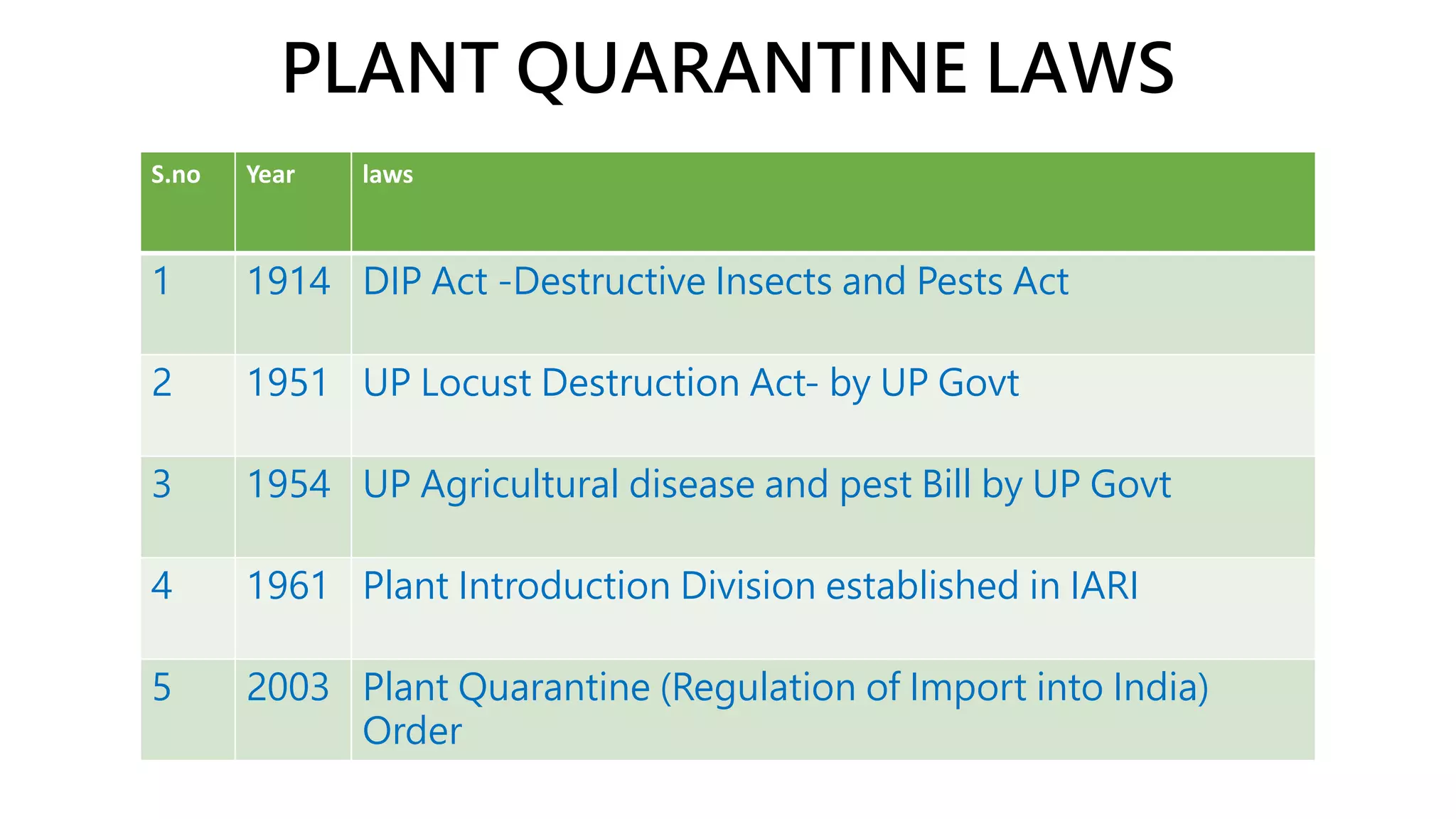 QUARANTINE AND POST-ENTRY QUARANTINE.pptx