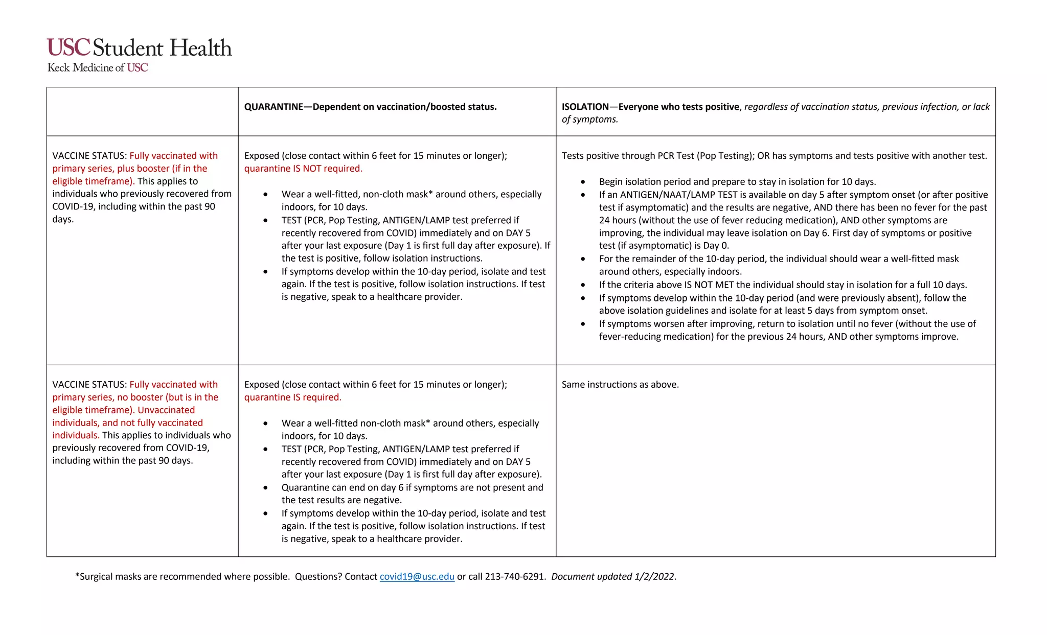 Quarantine and Isolation Chart — Student Health | PPT