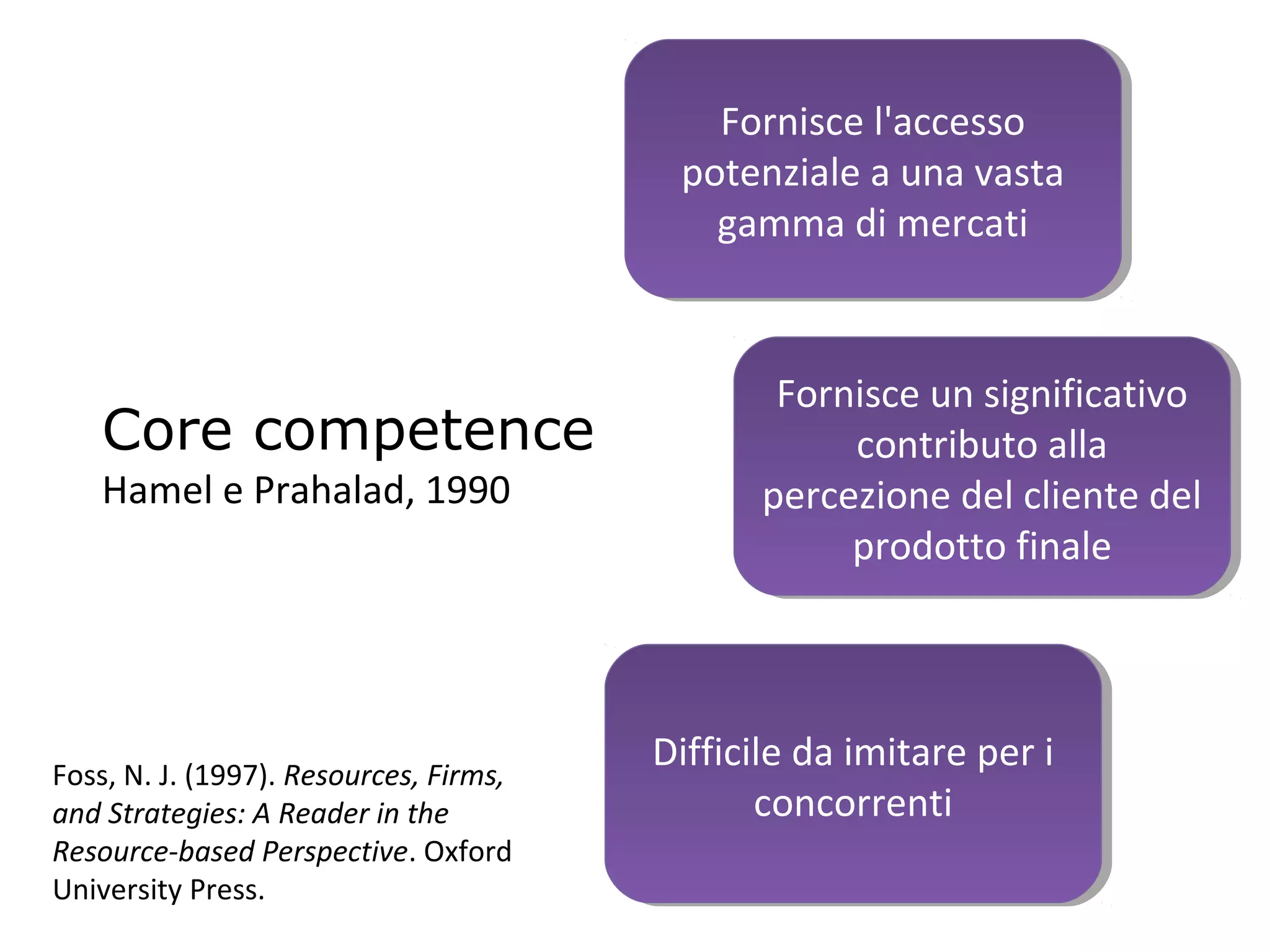 Core competencies degli infermieri oncologici | PPT