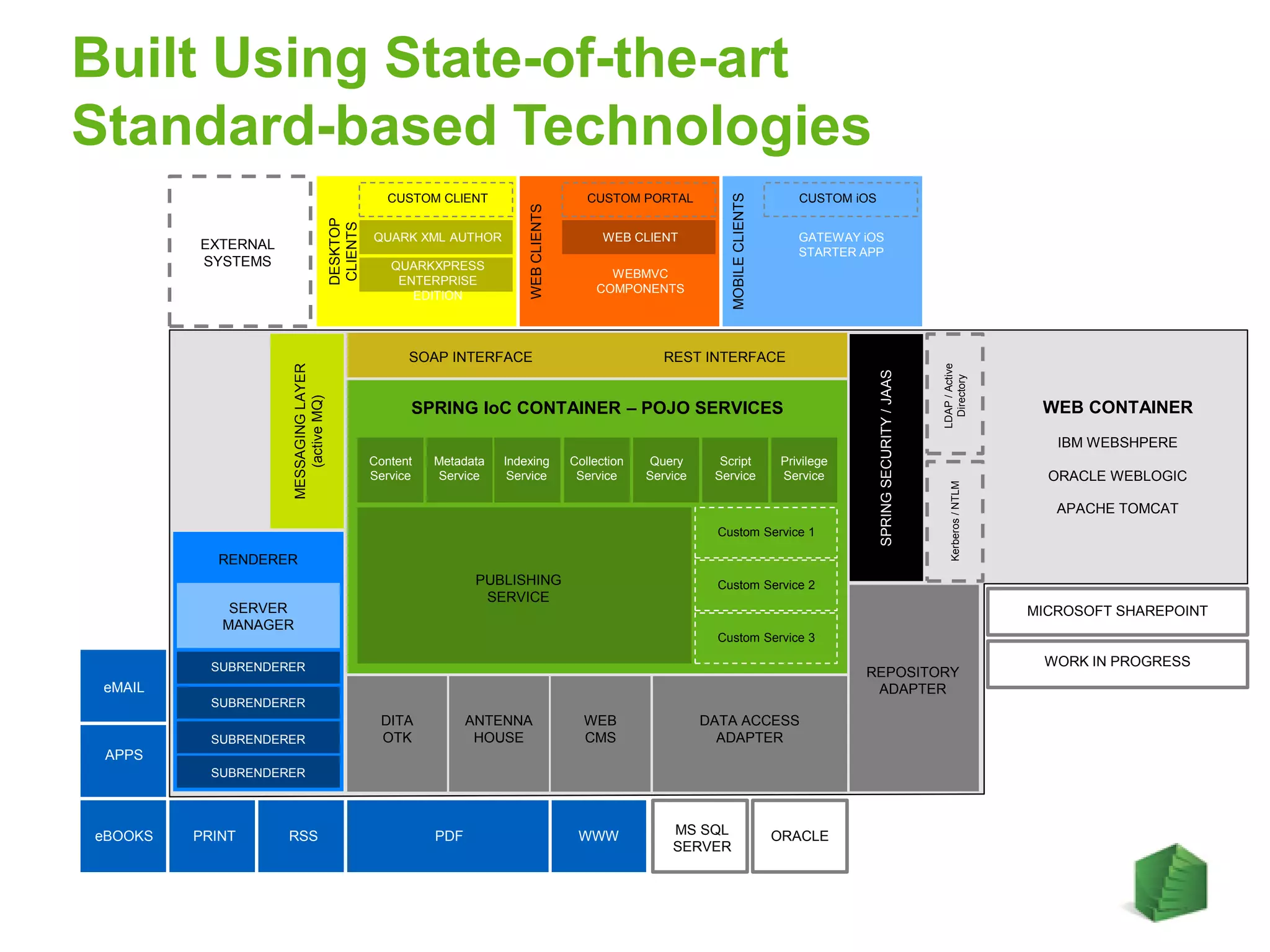 Quark Enterprise Introduction Presentation | PDF