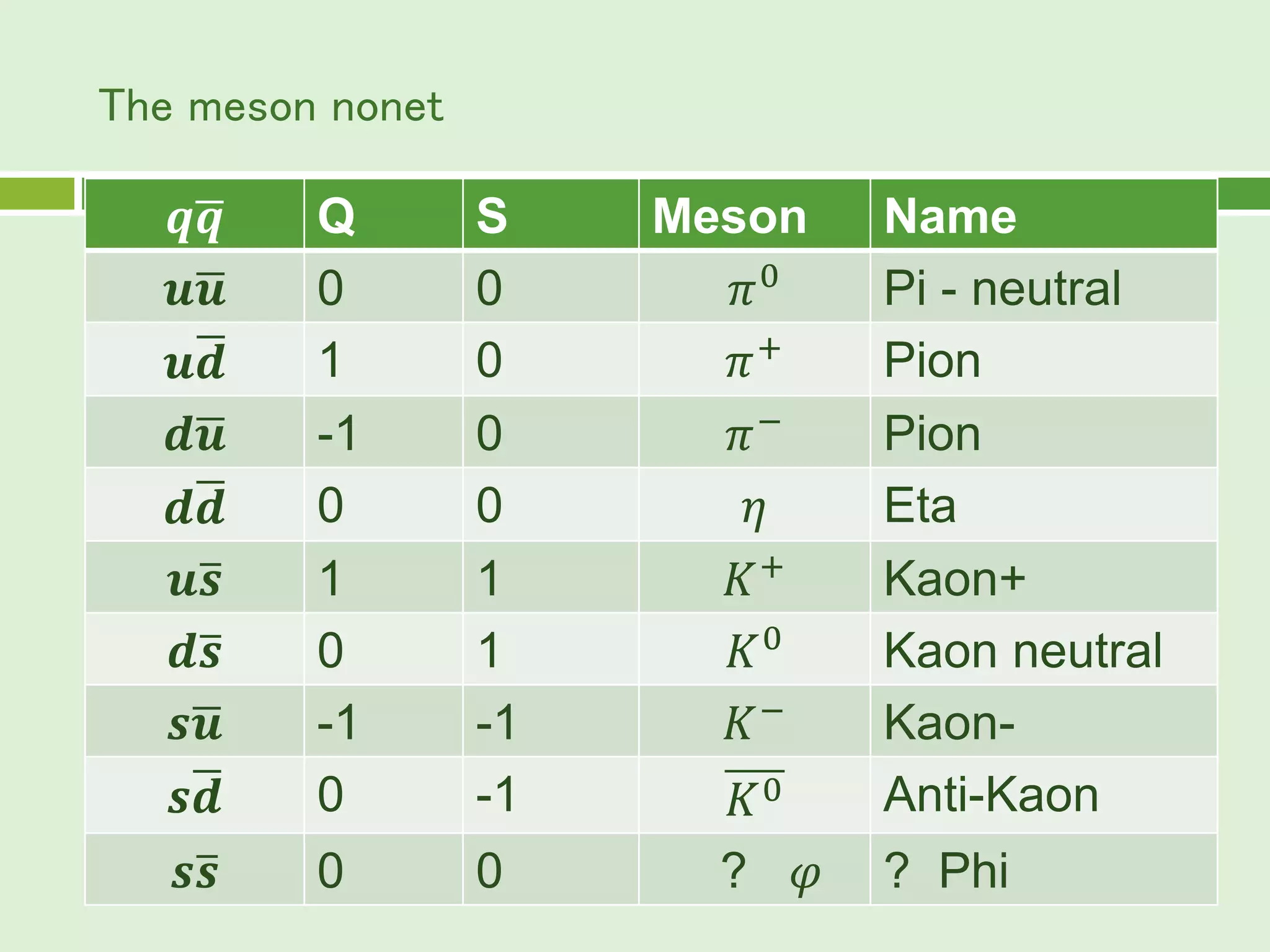 Quark model 4-20 Aug 2018.pptx