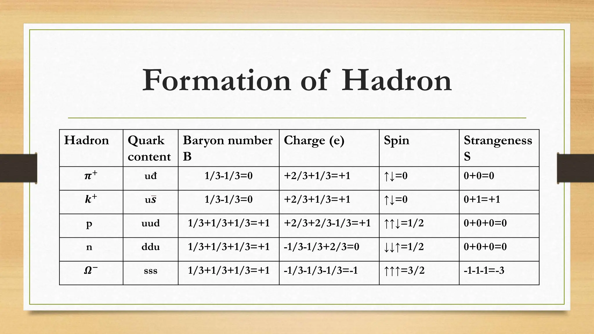 QUARK MODEL OF HADRONS 1 based on the quark model | PPTX