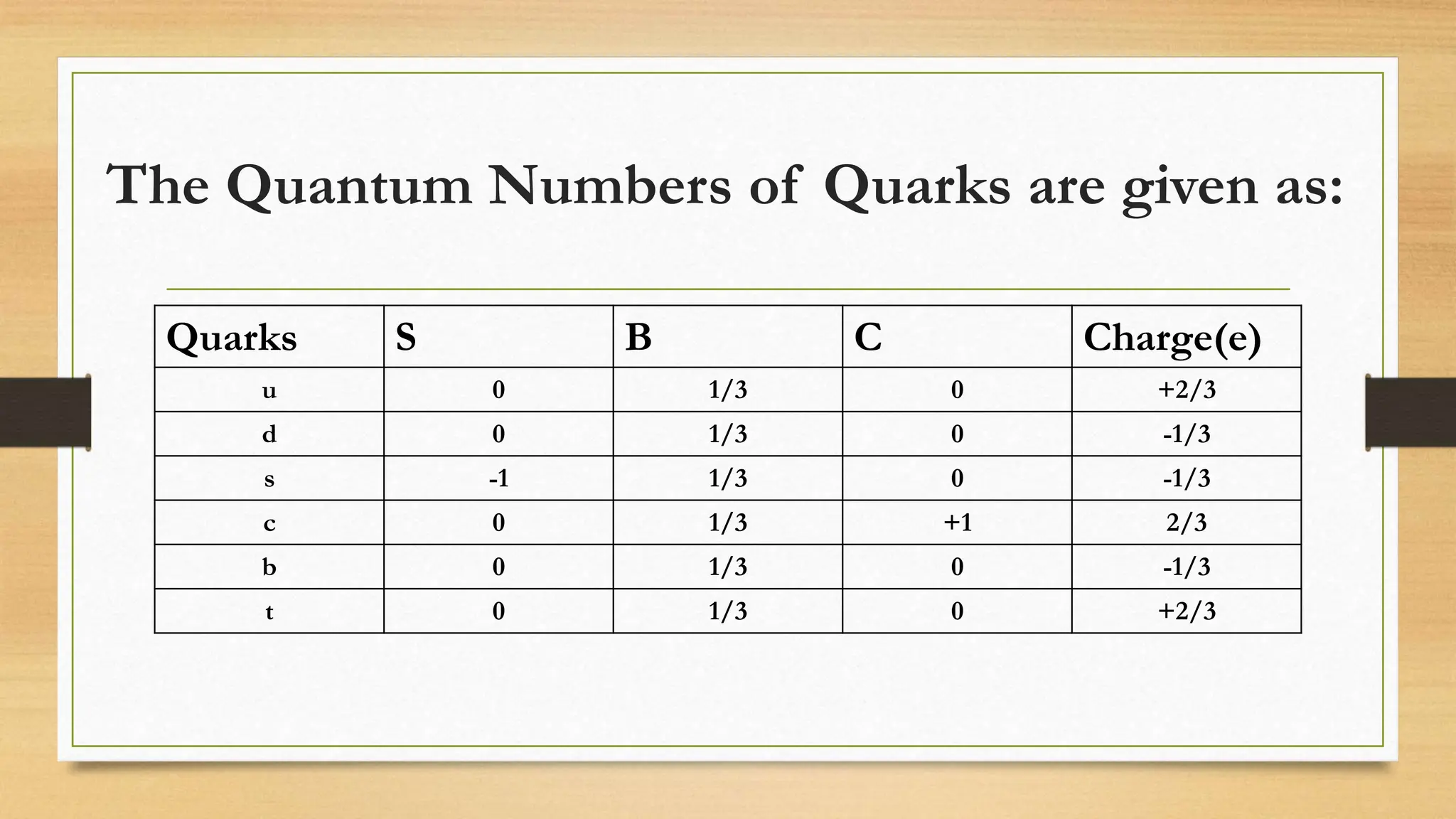 QUARK MODEL OF HADRONS 1 based on the quark model | PPTX