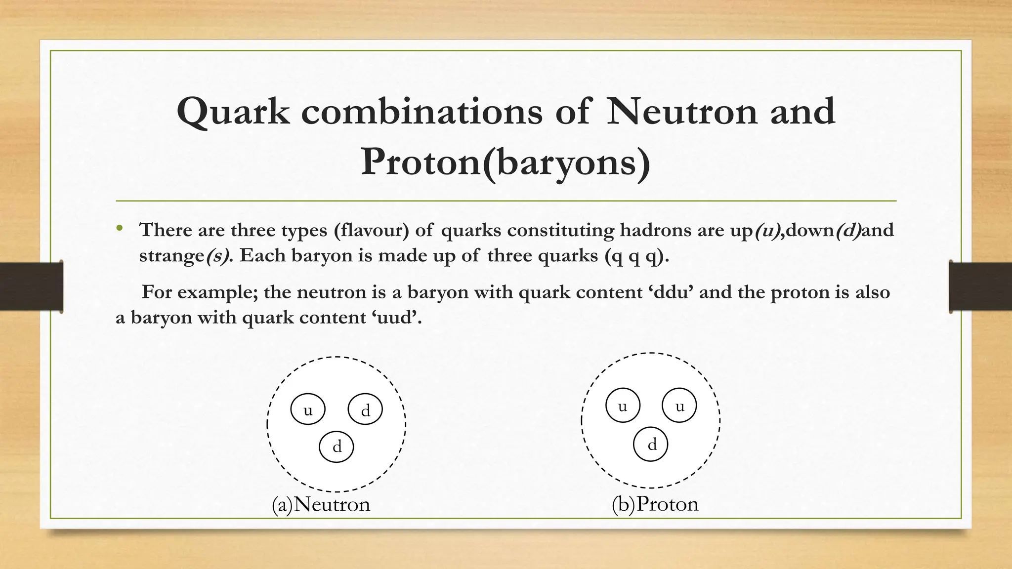 QUARK MODEL OF HADRONS 1 based on the quark model | PPTX
