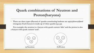 QUARK MODEL OF HADRONS 1 based on the quark model | PPTX
