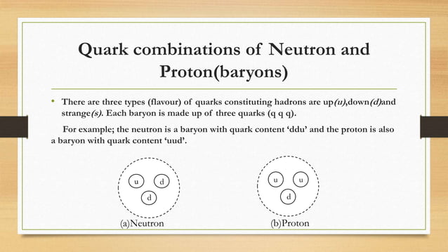 Quark Model Of Hadrons 1 Based On The Quark Model Pptx
