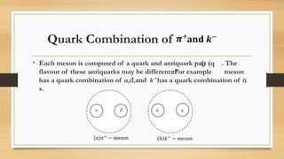 QUARK MODEL OF HADRONS 1 based on the quark model | PPTX