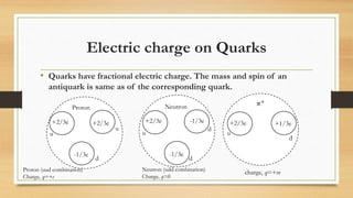 QUARK MODEL OF HADRONS 1 based on the quark model | PPTX