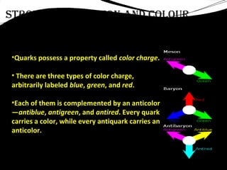 Quark particles | PPT