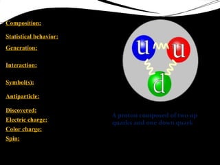 Quarks Color Charge Electric Charge Picture