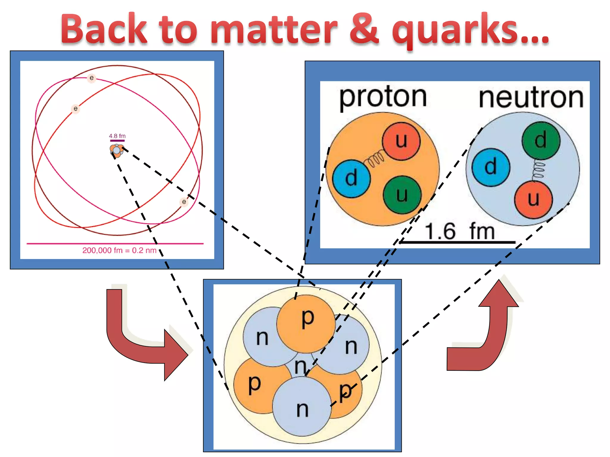 Quarks | PPTX
