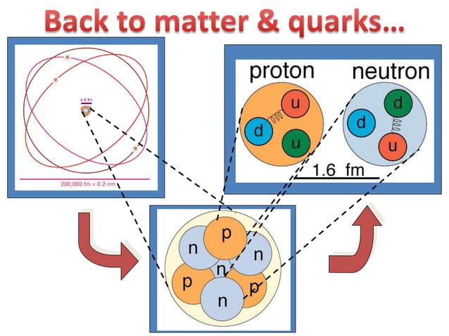 Quarks | PPTX