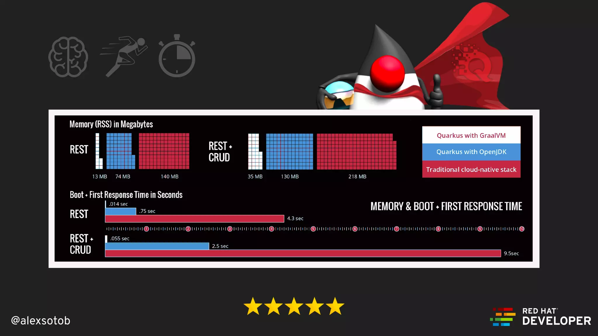 Supersonic, Subatomic Java | PDF