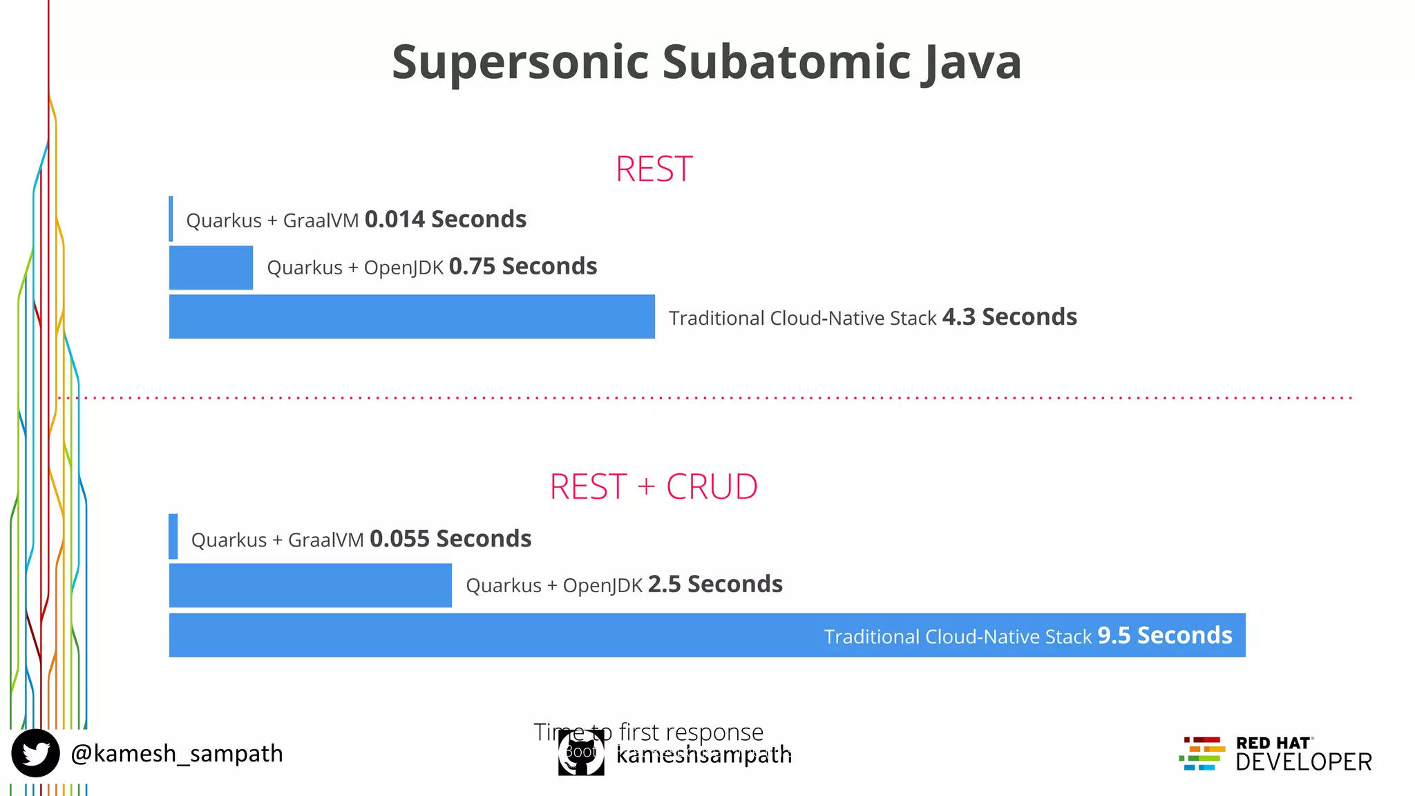 Quarkus - a shrink ray to your Java Application | PDF