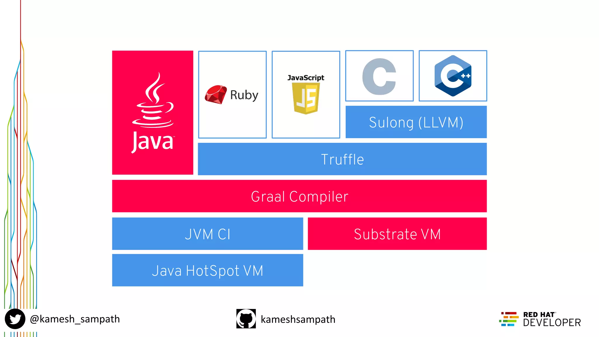 Quarkus - a shrink ray to your Java Application | PDF