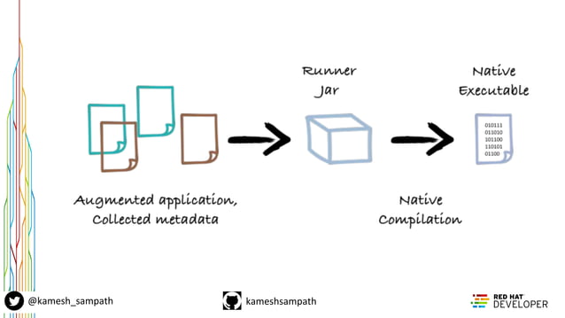 Quarkus - a shrink ray to your Java Application | PDF