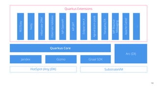 Quarkus - a shrink ray to your Java Application | PDF