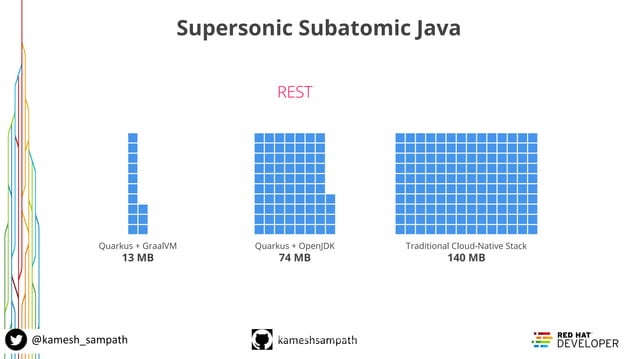 Quarkus - a shrink ray to your Java Application | PDF