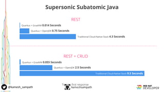Quarkus - a shrink ray to your Java Application | PDF