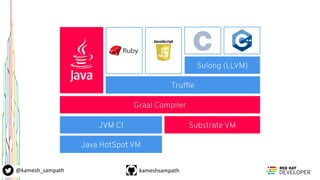Quarkus - a shrink ray to your Java Application | PDF