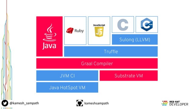 Quarkus - a shrink ray to your Java Application | PDF