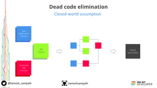 Quarkus - a shrink ray to your Java Application | PDF