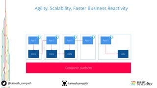 Quarkus - a shrink ray to your Java Application | PDF