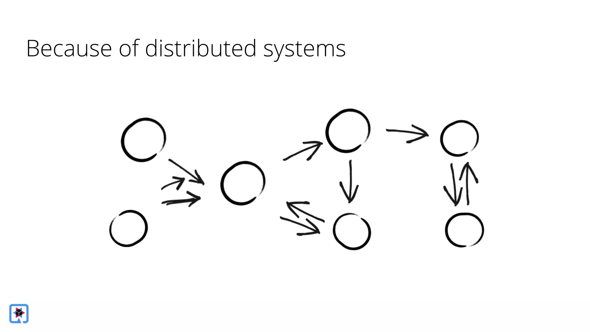 Reactive Quarkus – A Java Mutiny! | DevNation Tech Talk | PPT