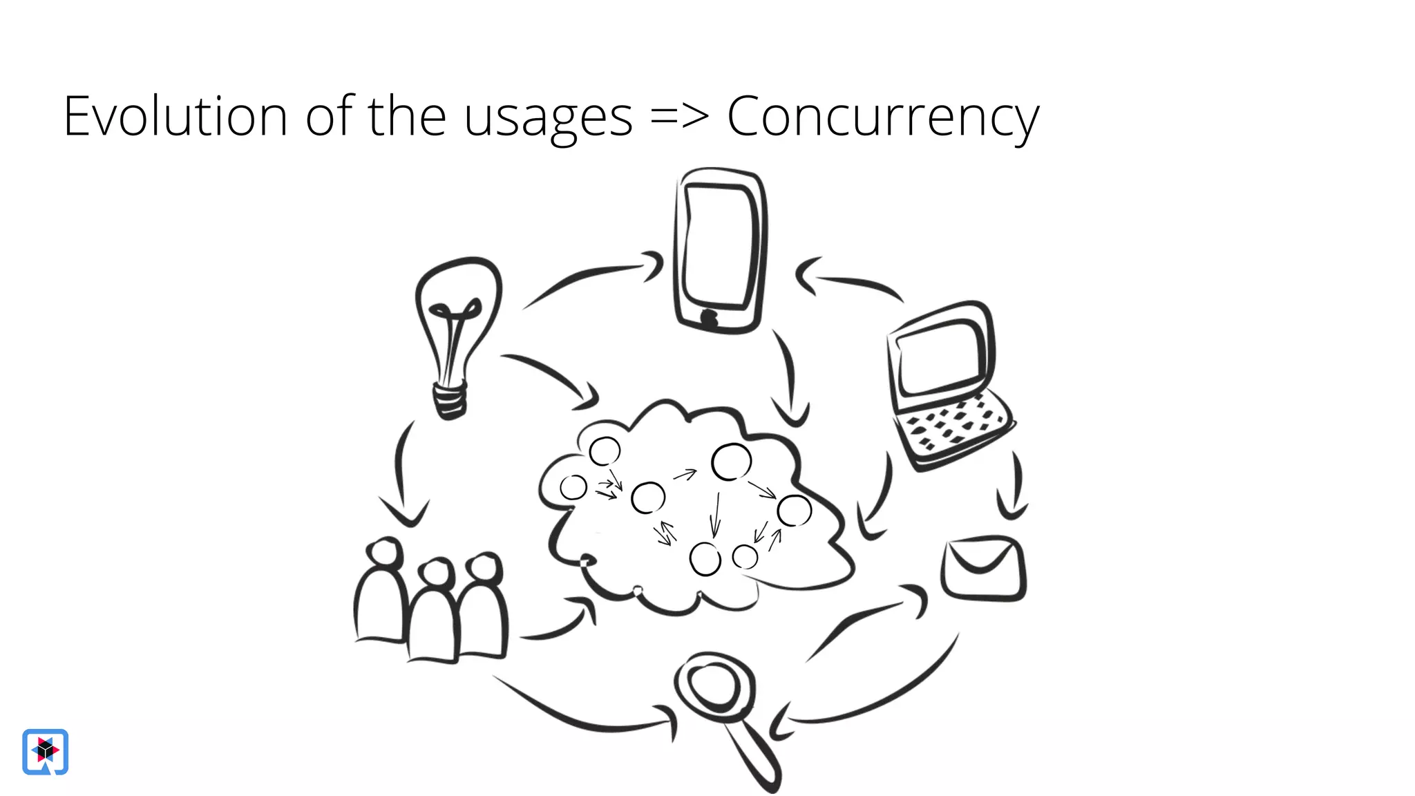 Reactive Quarkus – A Java Mutiny! | DevNation Tech Talk | PPT